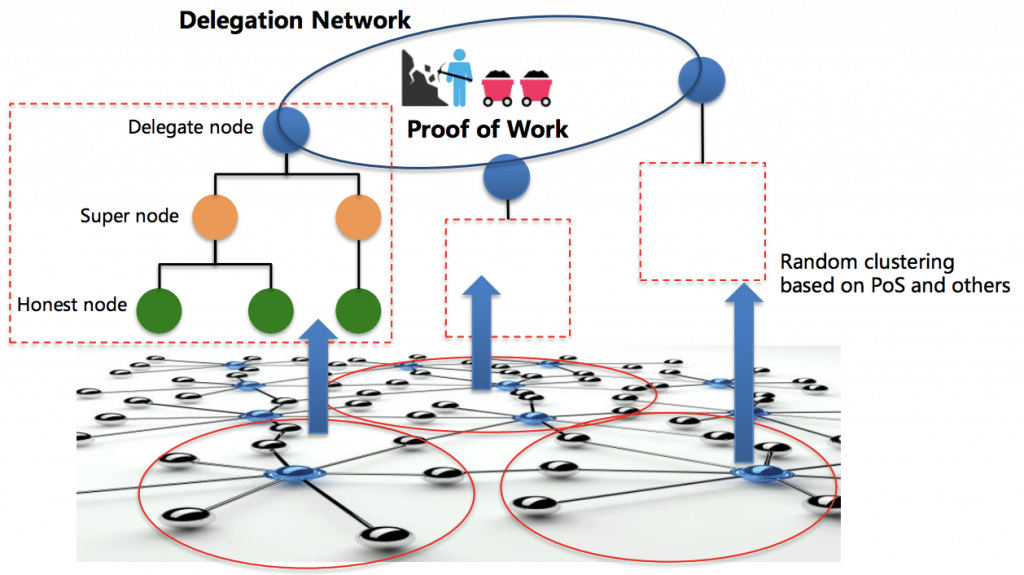 ¿Qué es Matrix AI Network?
