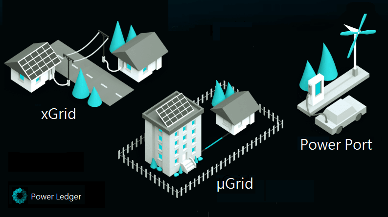 Power Ledger cambiará la distribución de energías limpias en el mundo.